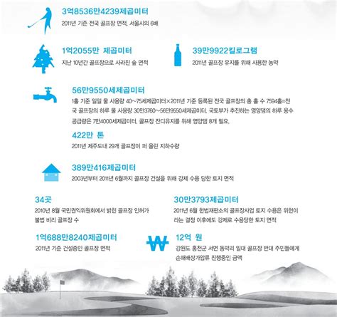 [숫자로 본 환경이슈 03] 그들만의 나이스 샷 에코뷰 생태