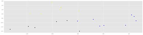 Python How To Make Specific Color In Pyplot Using K Means Stack