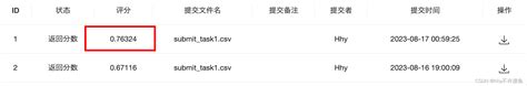【datawhale 科大讯飞 基于论文摘要的文本分类与关键词抽取挑战赛】机器学习方法baseline科大讯飞 关键词提取 Csdn博客