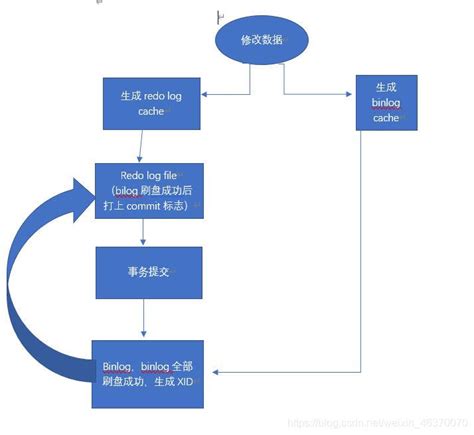 Mysql之两阶段提交 郭慕荣 博客园