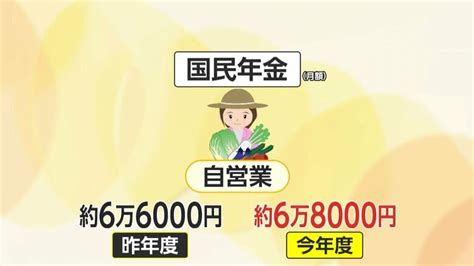年金支給額27アップも物価上昇に追いつかず実質目減り 歓迎の度合いに差も街ではさまざまな声｜fnnプライムオンライン