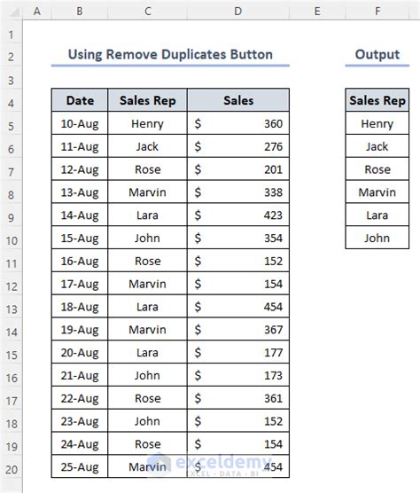 How To Summarize A List Of Names In Excel 5 Ways