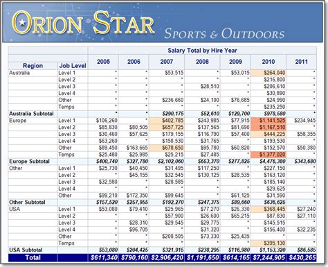 Building Custom Graphs And Reports With SAS Enterprise Guide