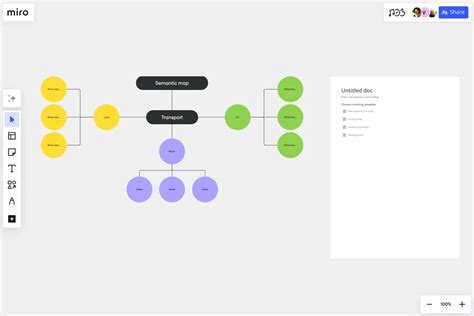 Semantic Map Template Miro