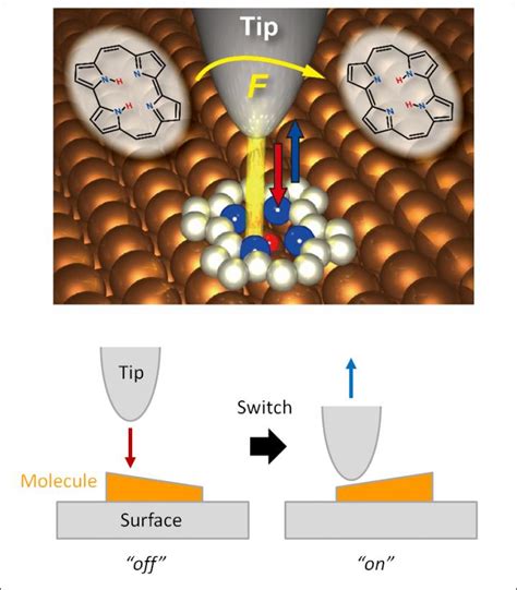 Pushing A Single Molecule Switch E Science News