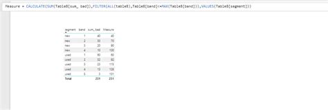 Solved How To Create Cumulative Total Measure By Two Col