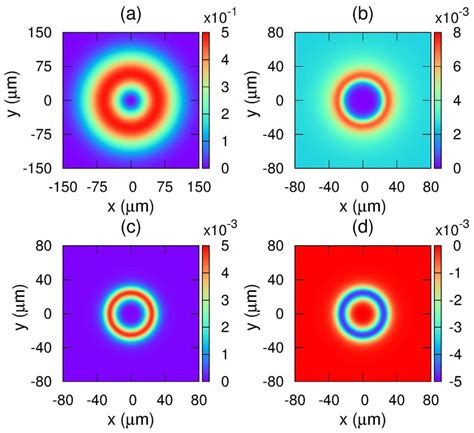 A Input Doughnut Shaped Laguerre Gaussian LG 2 0 MW Beam B