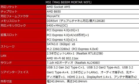 信頼性バッチリなお値打ち価格のryzen 7000マザー、msi「mag B650m Mortar Wifi」 エルミタージュ秋葉原