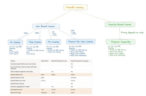 Want To Understand Microsoft Powerbi Licensing Sahil Choudhary