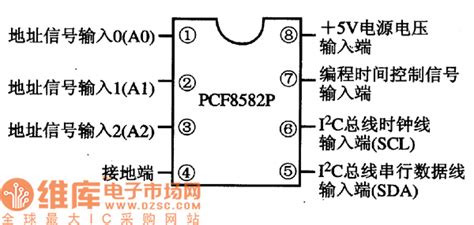 Memory Integrated Circuit Diagram Basic Circuit Circuit Diagram