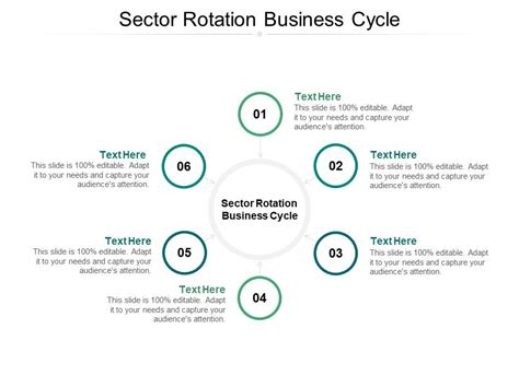 Sector Rotation Business Cycle Ppt Powerpoint Presentation Visual Aids