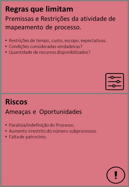 eBook Canvas de Projeto Plano simples rápido e colaborativo