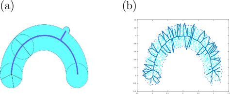 Figure 3 From Convergence Rate For The λ Medial Axis Estimation Under Figure 3 From Convergence Rate For The λ Medial Axis Estimation Under