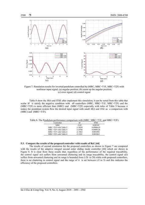 Design Nonlinear Model Reference With Fuzzy Controller For Nonlinear Siso Second Order Systems Pdf