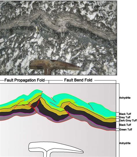 Saeed Madanipour On Linkedin Outcrop Scale Fault Propagation And Fault
