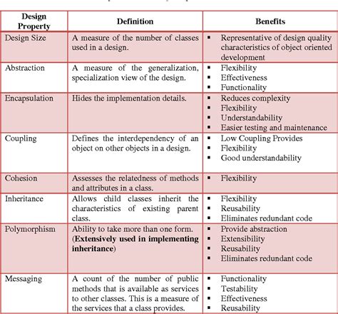 Software Testing Methodologies Jntuk