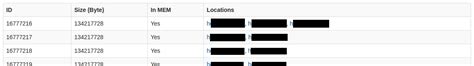 Experiences Of Using Alluxio With Spark Insights Into Oracle Database