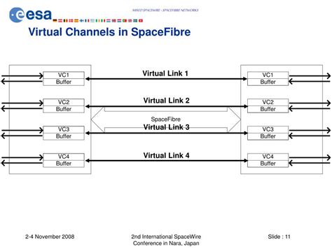 Ppt Mixed Spacewire Spacefibre Networks Powerpoint Presentation Free Download Id540360