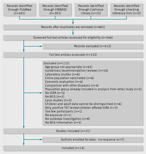 Effect Of Bcg Vaccination Against Mycobacterium Tuberculosis Infection