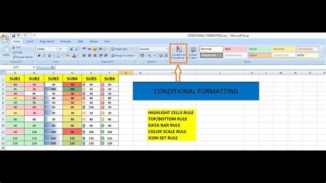 Conditional Formatting In Excel In Hindi Part 1advance Excel Conditional Formatting Youtube