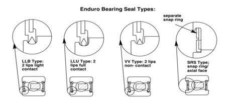 MR 18307 LLB LLU ABEC5 Enduro Bike Bearing 18x30x7 WychBearings Co Uk