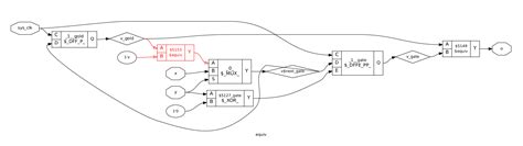 Equivmake Is Confused By Feedback Through Module Port · Issue 728 · Yosyshqyosys · Github