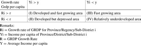 Classification Of Typology Klassen Download Scientific Diagram