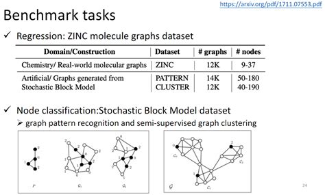 Graph Neural Network