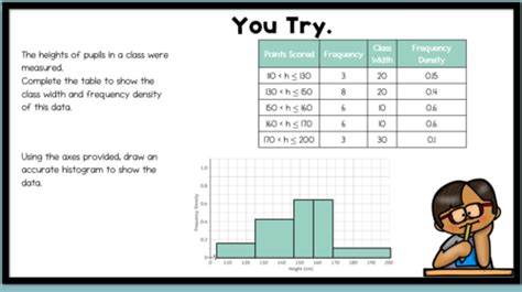 Mastering Histograms Creating A Histogram From A Table Of Data