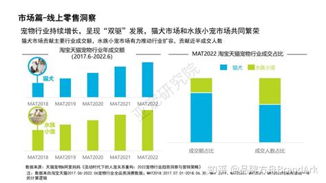 “小宠经济”大热！布卡星如何抢占百亿蓝海市场？ 知乎