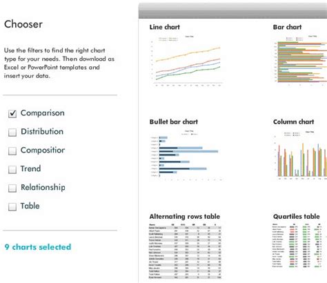 Create Awesome Excel PowerPoint Charts With ChartChooser Powerpoint Charts Powerpoint Chart