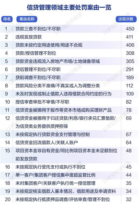 2021年银行业监管处罚报告：合计罚没259亿创3年新高，股份制银行受罚最重，房地产相关罚单猛增超过1倍！ 银行频道 和讯网