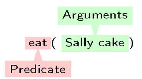Tikz Node And Nonalphanumeric Characters TeX LaTeX Stack Exchange