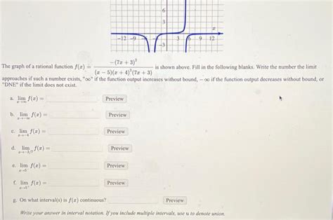 solved the graph of a rational function