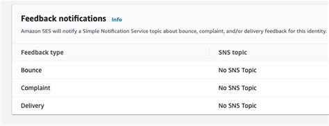 Typescript Bounce Notifications For Ses Identity Stack Overflow