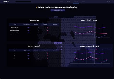 시스템대시보드디자인 웹 디자인 포트폴리오 크몽