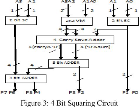 Figure 3 From Power And Area Efficient High Speed Squaring Circuit