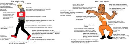 The Virgin Billy Vs The Chad Pajeet R Bakchodi