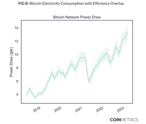 tracing asic fingerprints to reshape our understanding of bitcoin