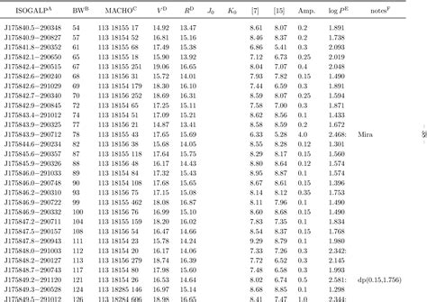 table 1 from mass losing semiregular variable stars in baade s windows
