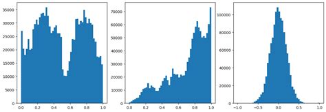 Estimation Of Tree Height Using Gedi Dataset Perceptron Tree Prediction 2023 — Spatial