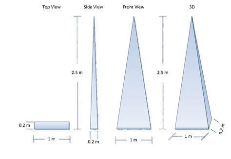 7 The Optimal Fov For The Custom Designed Pir Sensor Unit Download