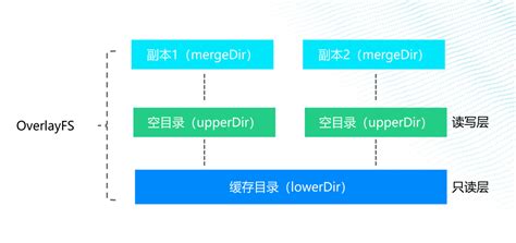 新一代 Ci 即将到来！ Coding Segmentfault 思否
