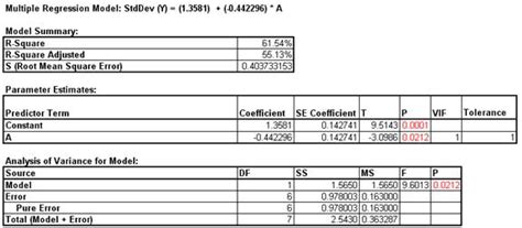 sigmaxl excel add in basic design of experiments doe templates