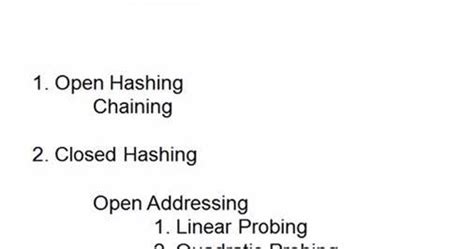 E Knowledge Point What Is Collision Hashing