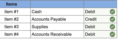 Intro To Accounting Chapter McGraw Hill Flashcards Quizlet