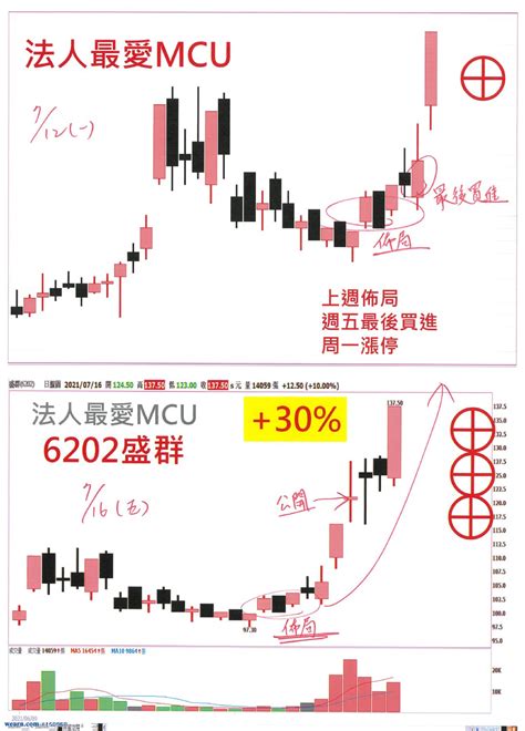 台股重挫！這一族群卻是絕佳買點！？｜股市貴公子鐘崑禎｜聚財網