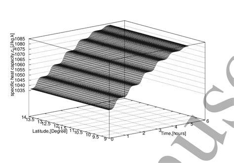 Traveling Wave Pattern Of Shc At Constant Pressure As A Function Of Download Scientific Diagram