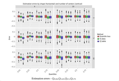 Figure Estimation Errors Q Q Q Q The Figure Shows