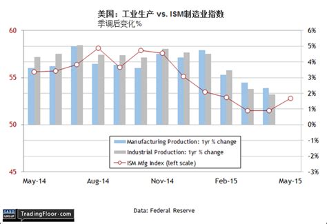 美国时间与北京时间对照表 随意云